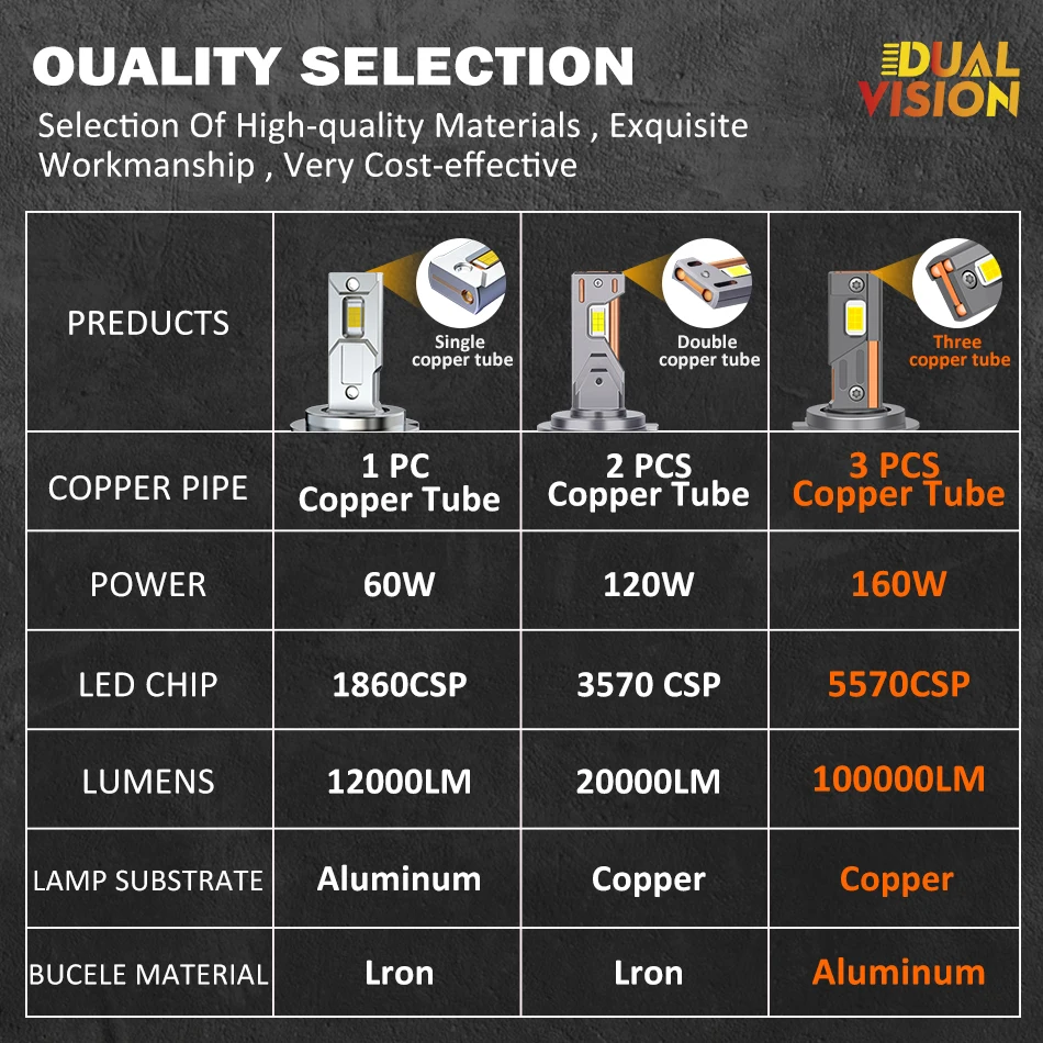 Faro LED para coche Canbus 100000LM H7 Super HB4 H11 H4 H1 9012 HB3 ...