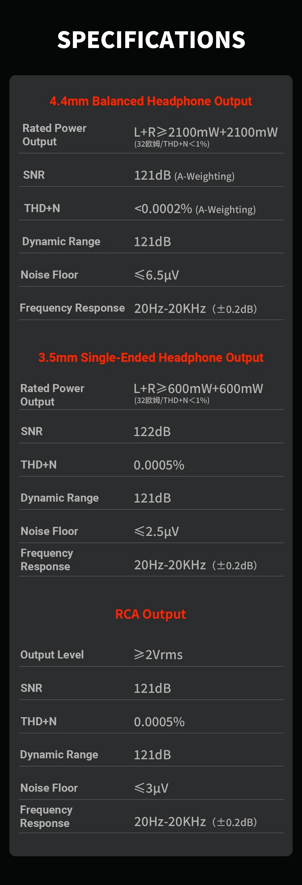 Fosi Audio K7 HiFi DAC y amplificador de auriculares, chip AKM4493ESQ ...
