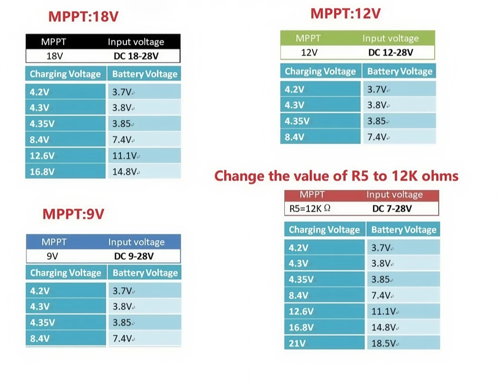 Controlador Solar MPPT 1A 3,2 V 3,7 V 3,8 V 7,4 V 11,1 V 14,8 V Litio ...